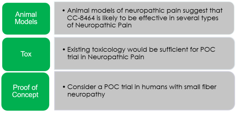 Neuropathic Pain – Channel Therapeutics
